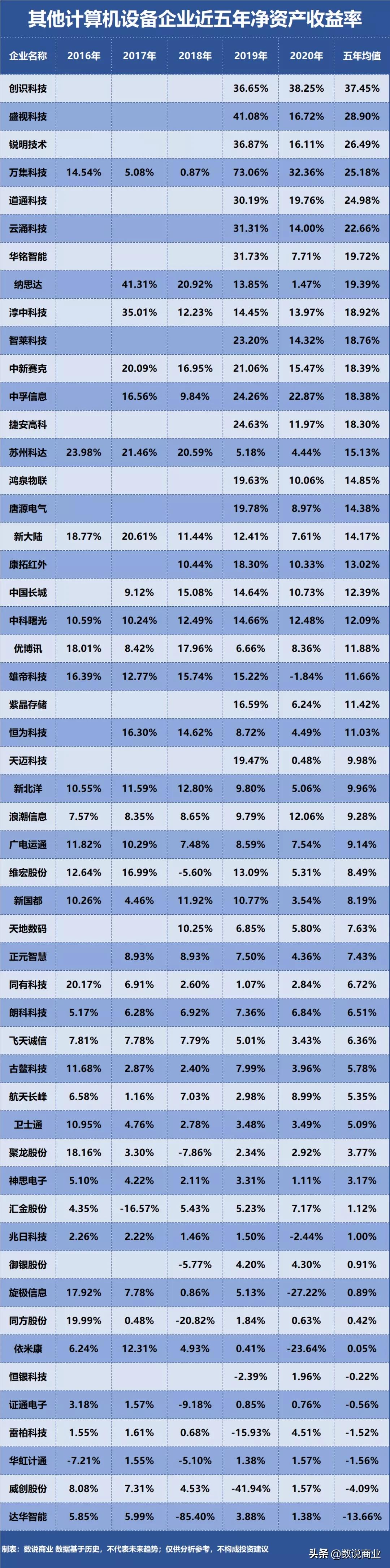 Inspur Information, Sugon... Who is the most profitable computer ...