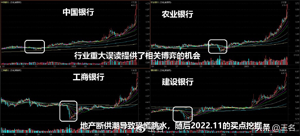 Change your thinking, two ways to realize profits - iMedia
