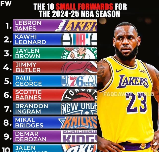 US media evaluates the top ten small forwards in the new season: 39 ...