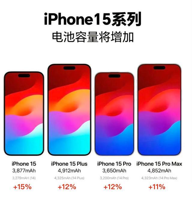 Apple iPhone 15 Pro specifications exposed: using G5 grade titanium ...