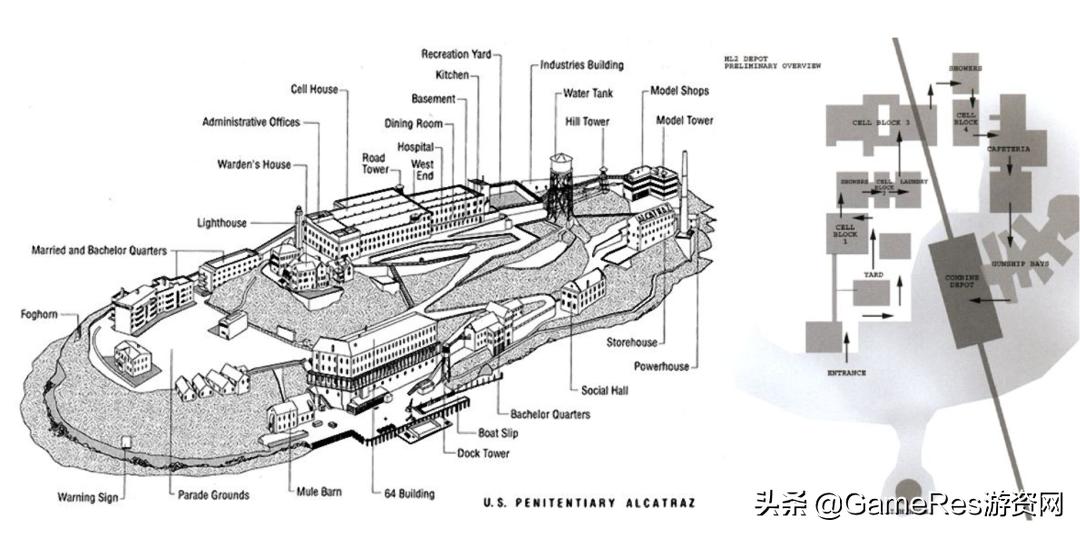 Game Design Collection · Detailed explanation of level design layout ...