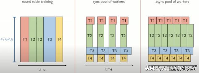 HydraNet - Tesla's powerful artificial intelligence neural network ...