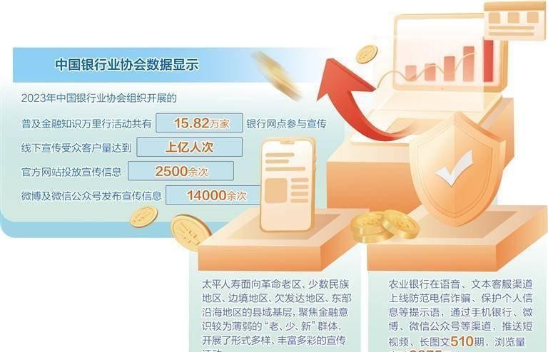 Building a new pattern of financial consumer protection - iNEWS