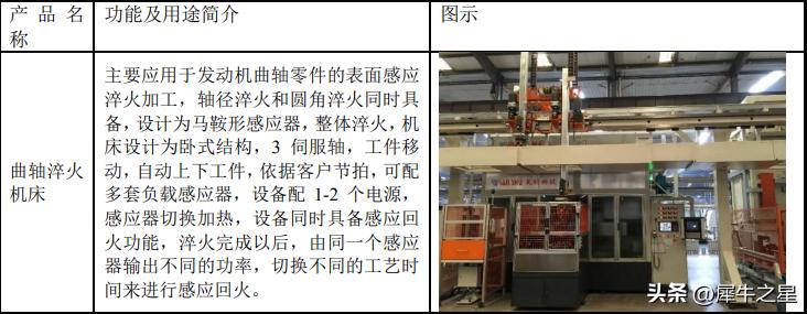 Hubei Tianshu Technology is listed on the New Third Board: Mainly ...