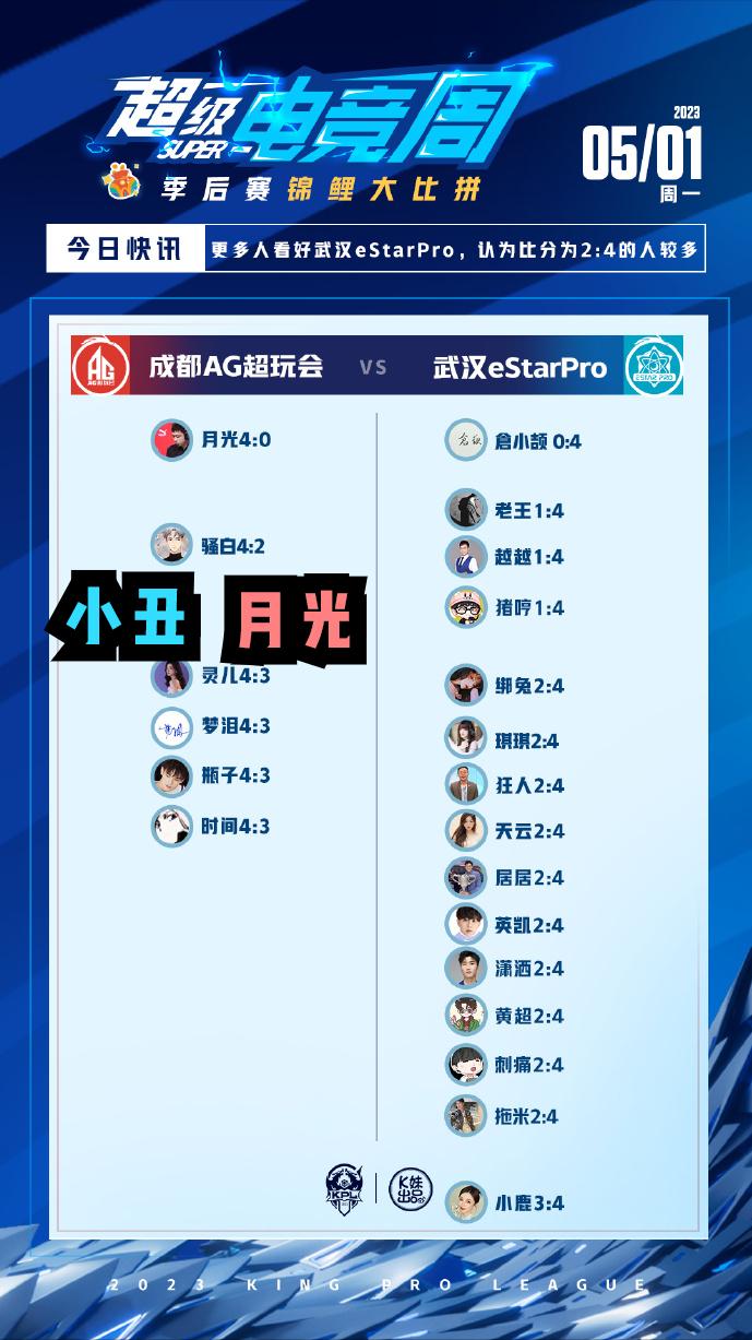 Yinuo's record of 2-19 in five rounds against the sky? Yi'an Cao Cao ...