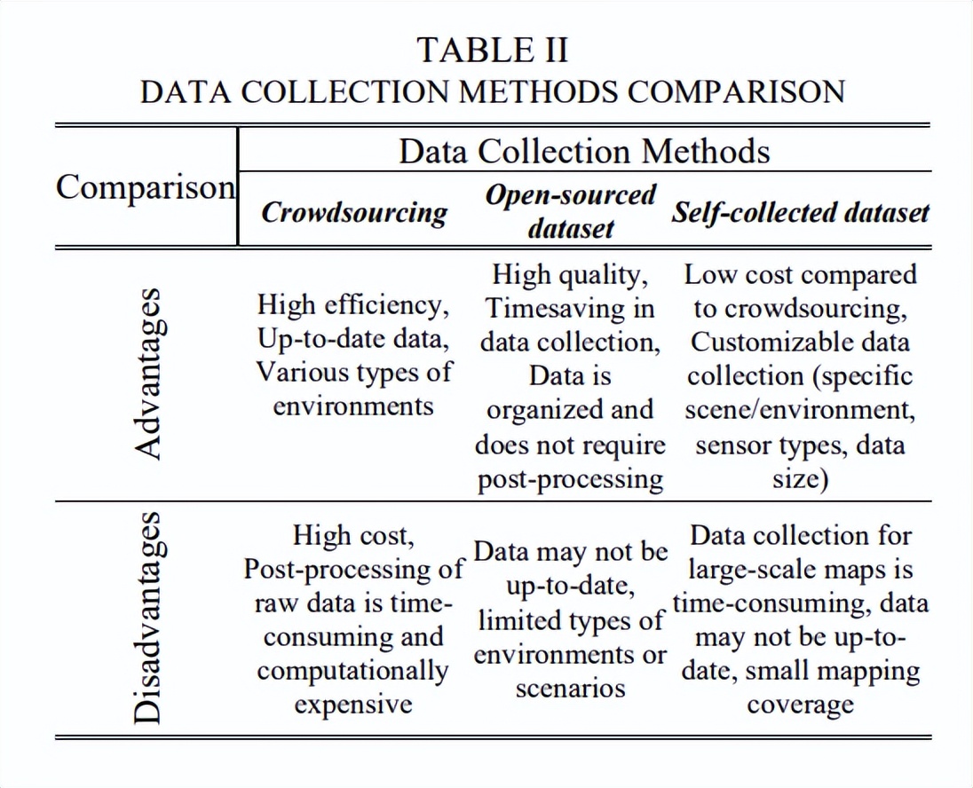 The mainstream production plan of high-precision map - iNEWS
