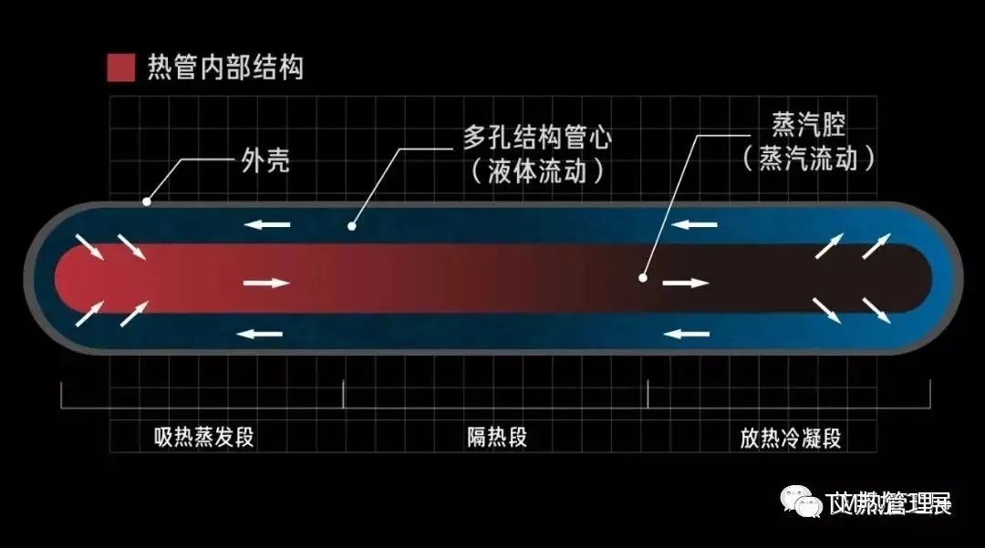 Krypton Epoch Thermal Grease Applicable Scenario: Analysis - The ...