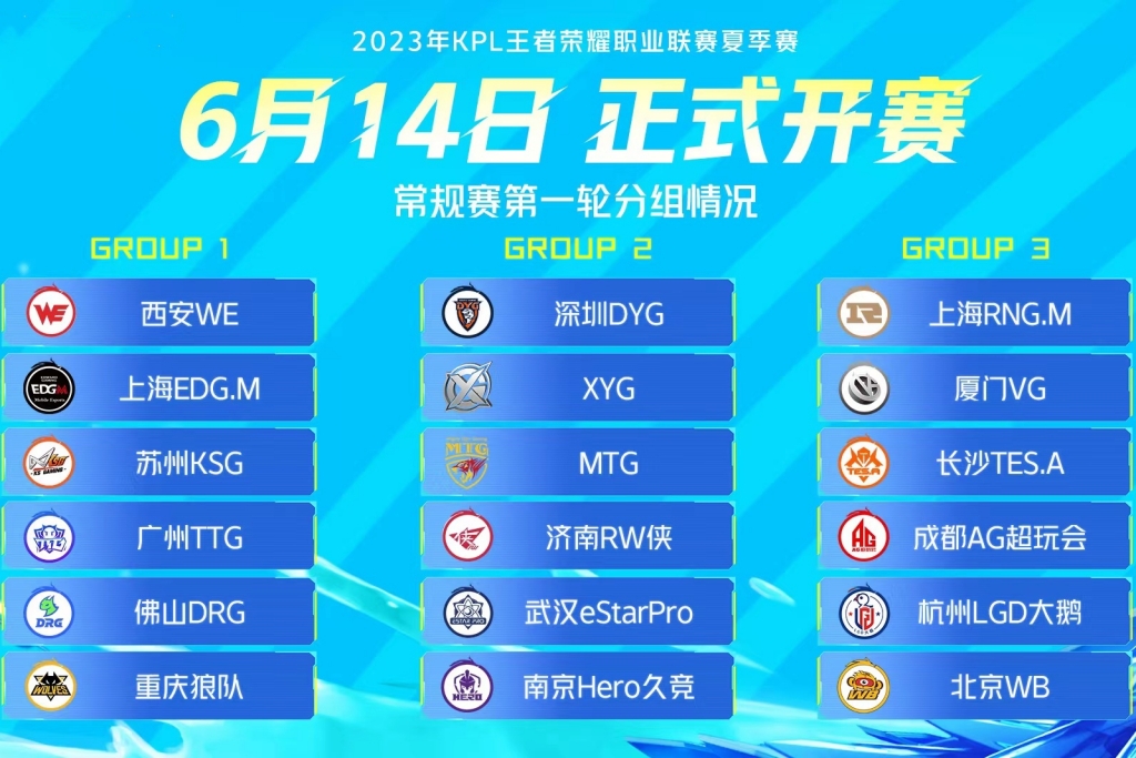 The first round of grouping in the summer competition: one group of ...