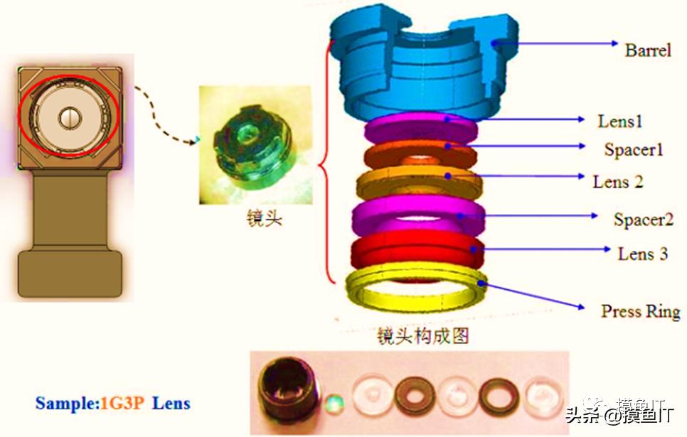 The principle of lens imaging is revealed - iMedia