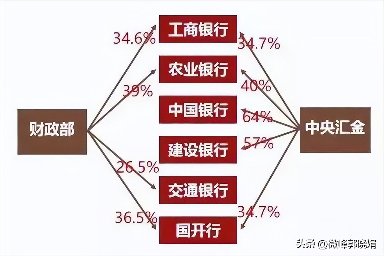 Who controls China's financial system? - iNEWS