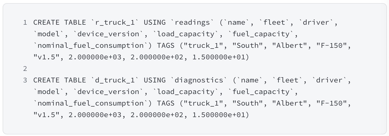 TDengine 3.0 性能如何？教你一鍵復現 IoT 場景 TSBS 測試結果 - 頭條匯