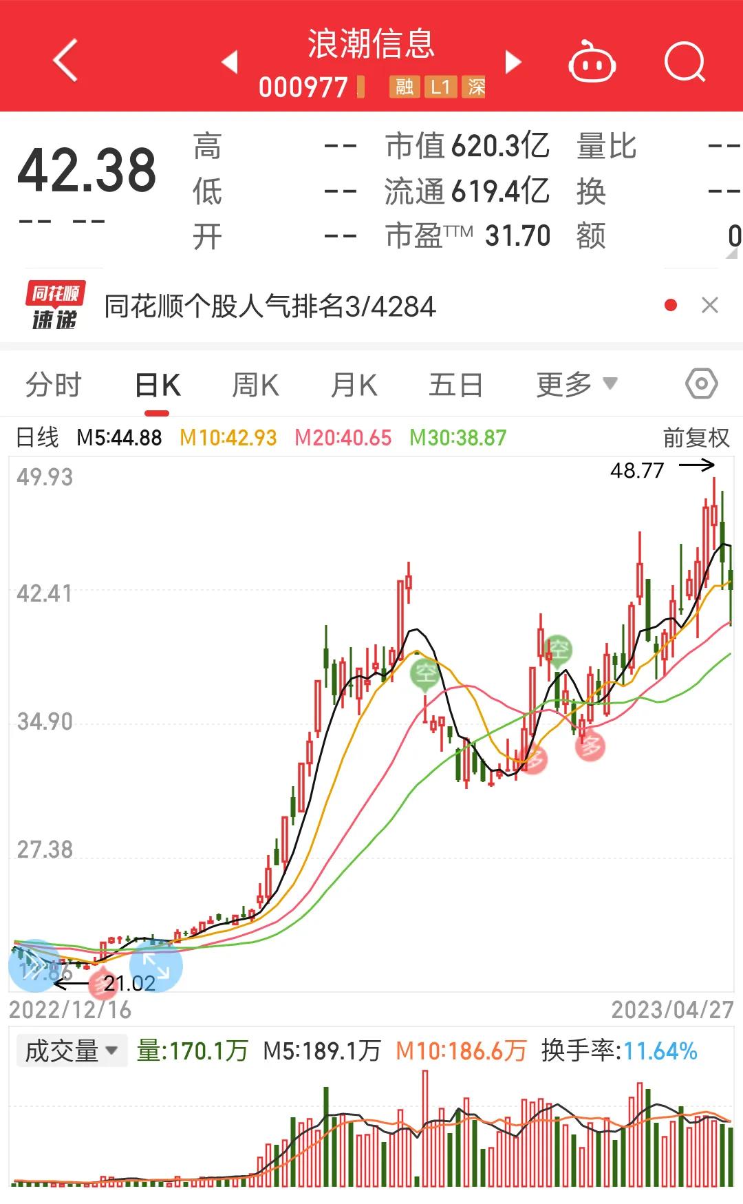 What to do with 360, Inspur Information, Sugon, Bohong, and BlueFocus ...