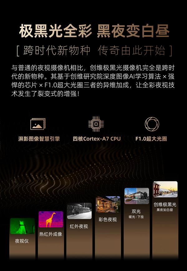 The industry's first extreme black light camera is on the market ...