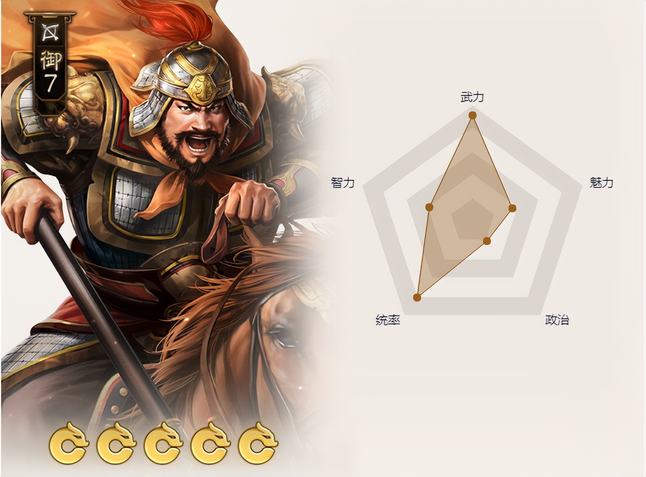 [Three Kingdoms War Chess Edition] Why is Wen Chou the civilian god of ...