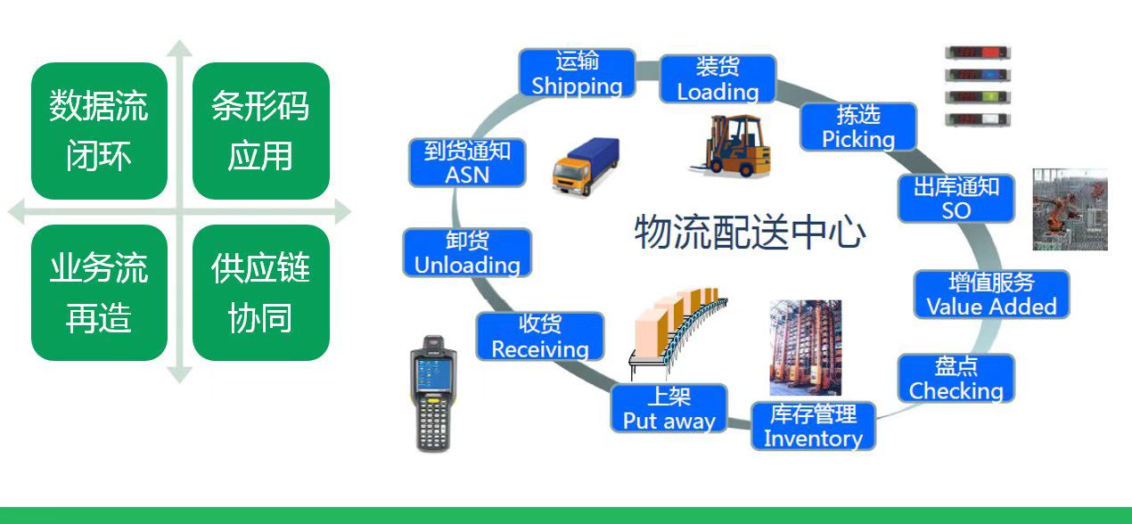 Warehouse Intelligent Management System - iMedia