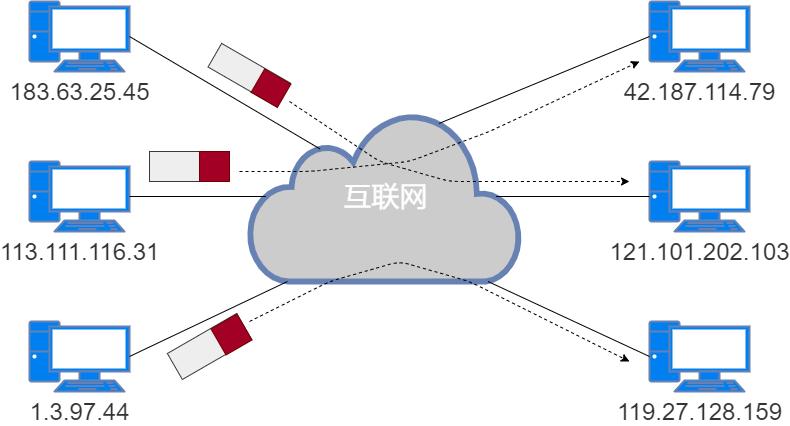 71 diagrams explain IP address, IP routing, fragmentation and ...