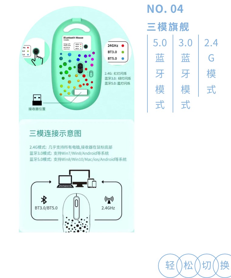 You Parrot Uyinwu UR35 Wireless Bluetooth Mute Streamer Mouse - iNEWS