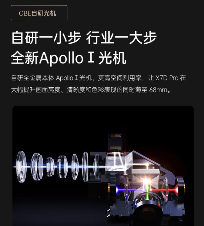 Who is thinner and smarter, XGIMI X7D Pro or XGIMI H3S? - iMedia