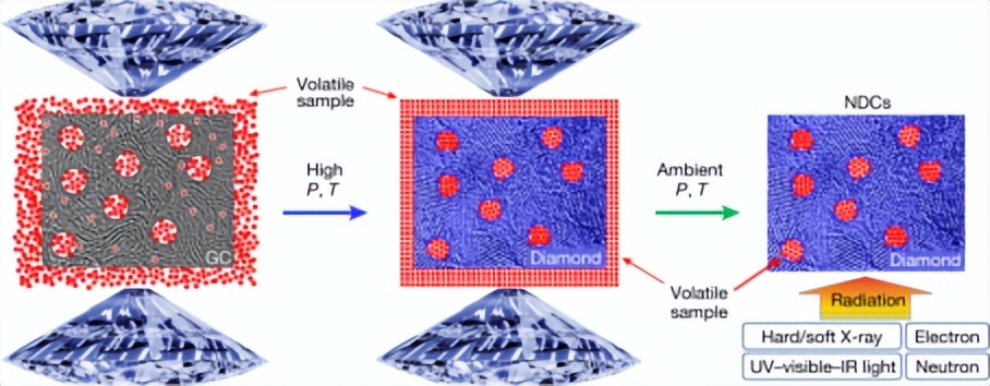 Scientists develop nanometer 'diamond capsules' that can trap matter in ...