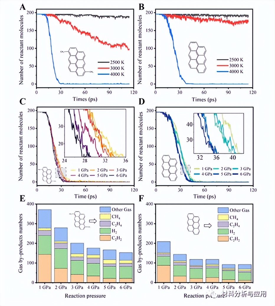 Tsinghua University "JPCL": Pressure-enhanced carbon fibers from ...