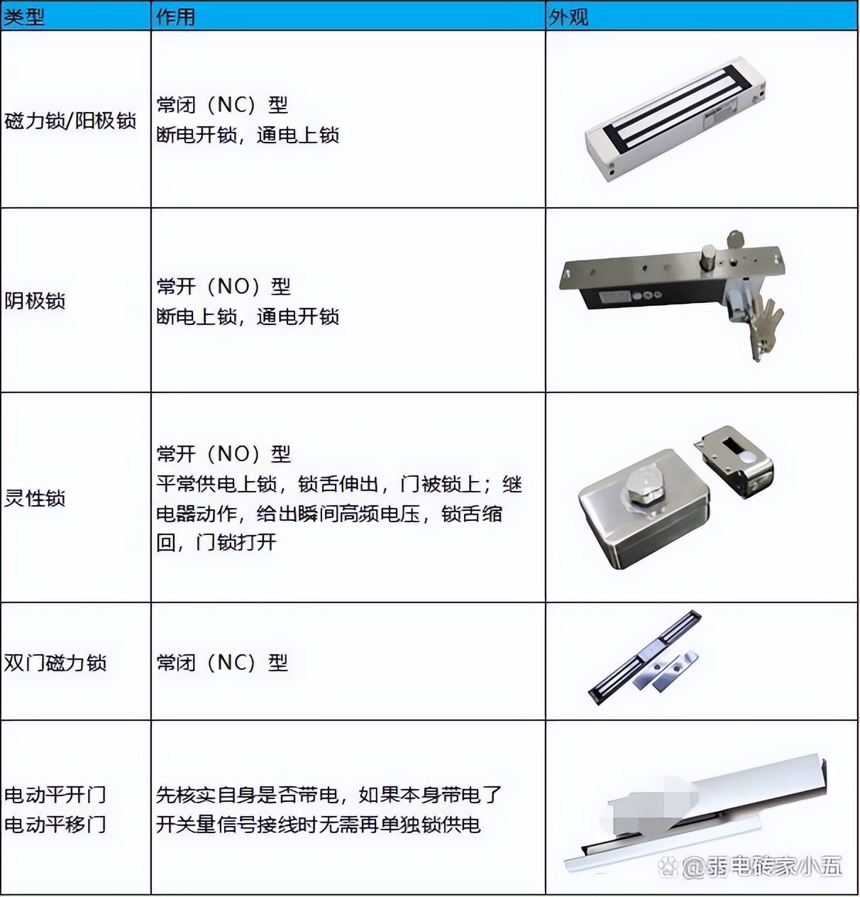 Summary and differences of 5 kinds of locks commonly used in access ...