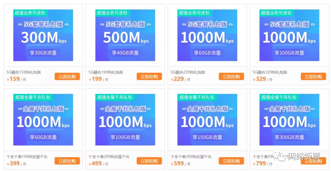 2022 China Mobile, China Unicom, and Telecom Broadband Comparison ...