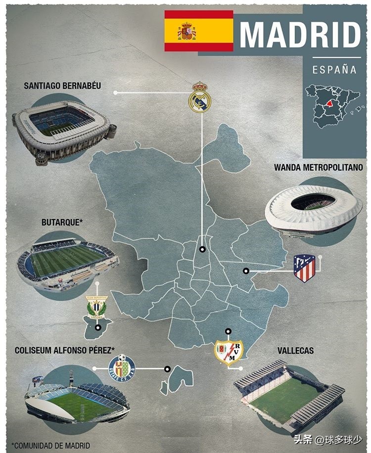 How much do you know about the top ten football historical cities? - iNEWS