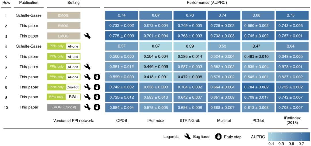 Reusability Report: Capturing the Properties of Biological Objects and ...