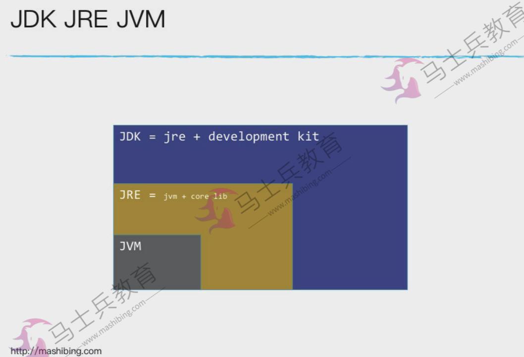 終於有清華大佬把「：JVM入門以及Class格式」給大家講解透徹了 - 頭條匯