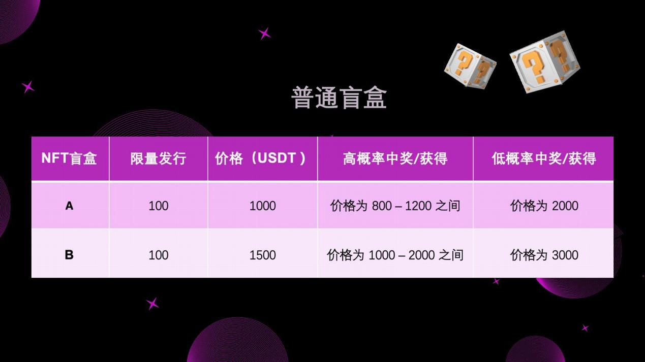 REVA NFT blind box gameplay will be launched soon! First look at the limited edition mysterious ...