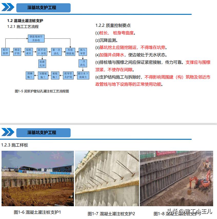 Standardization of building civil engineering and decoration ...