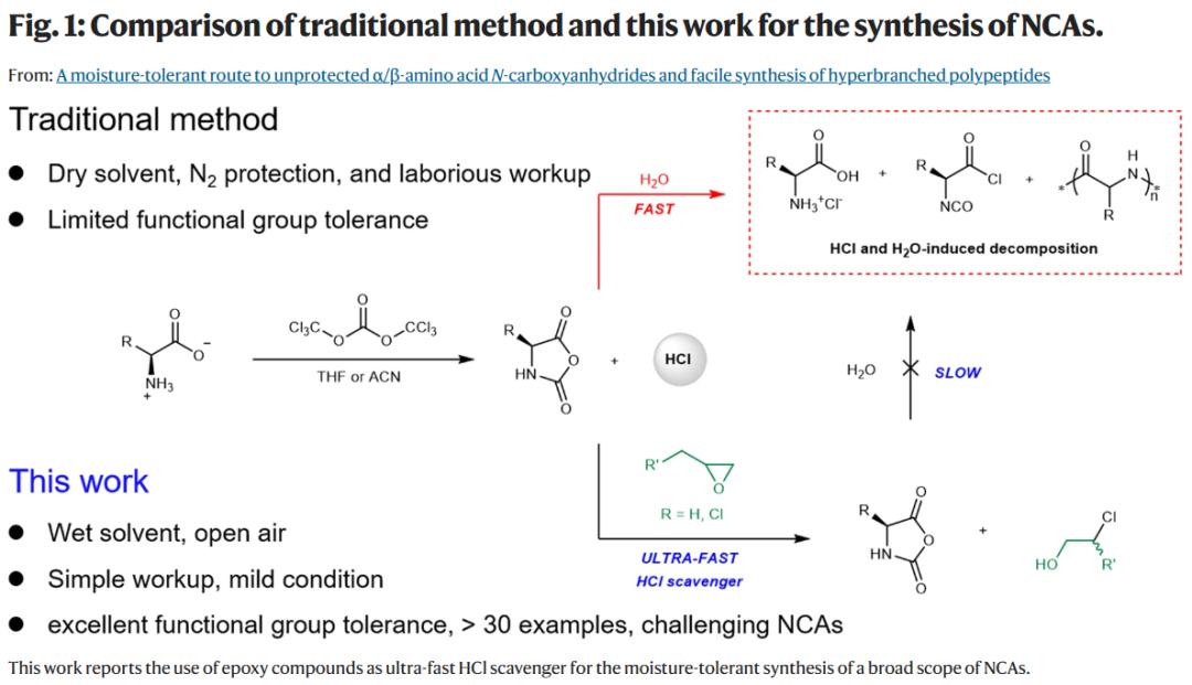 Peking University Luhua team has made new progress in the synthesis of ...