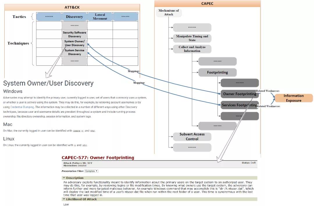 Someone finally explained the security knowledge graph technology (Part ...