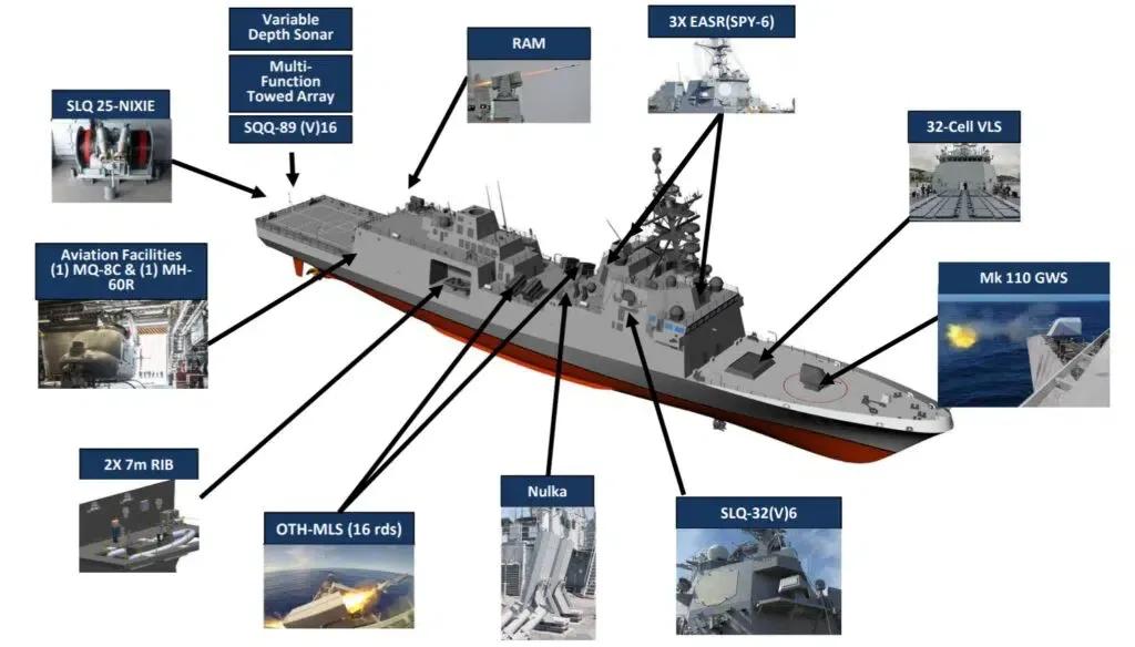 Construction of new U.S. Navy Constellation-class frigates to begin ...