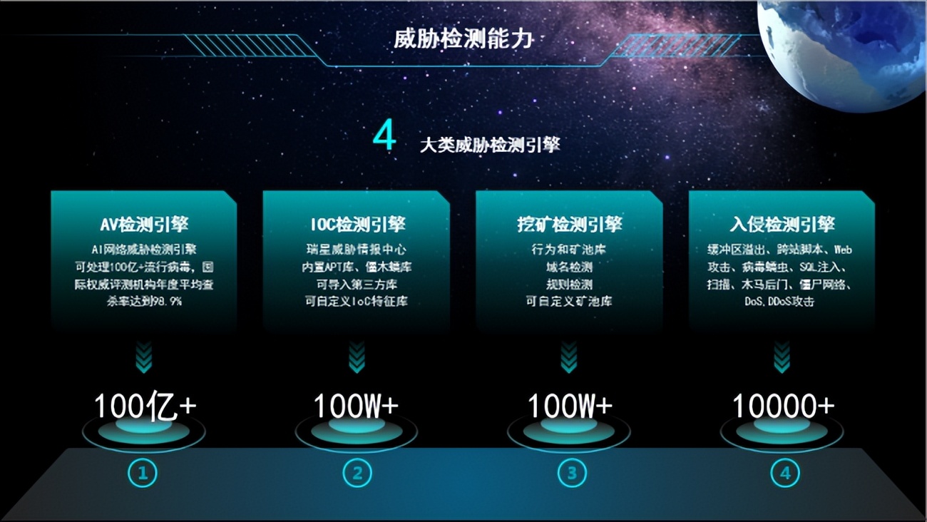 Rising releases NDR products with super practical capabilities - iNEWS