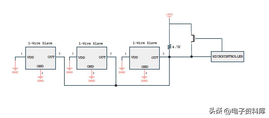 What is the 1-Wire Protocol? - iNEWS