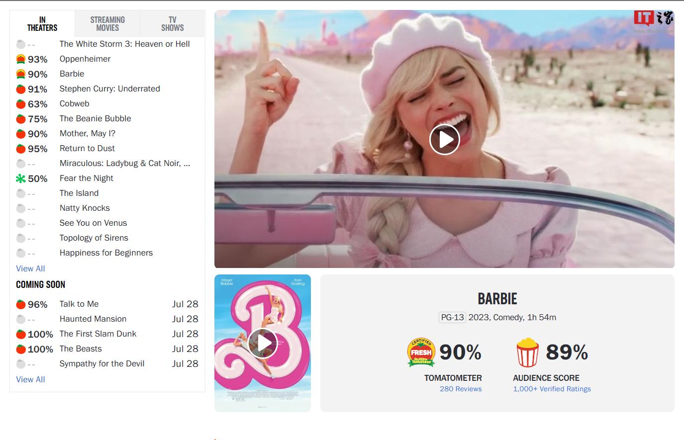 The live-action Barbie movie "Barbie" has a Rotten Tomatoes rating of ...