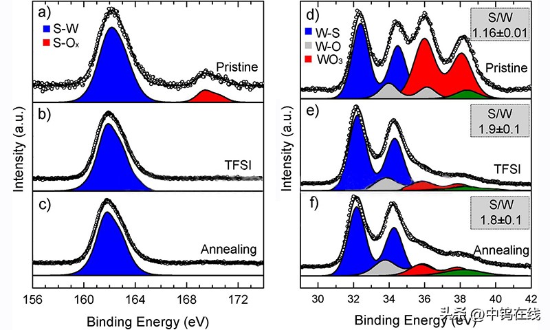Application of tungsten disulfide as electrocatalyst - iNEWS