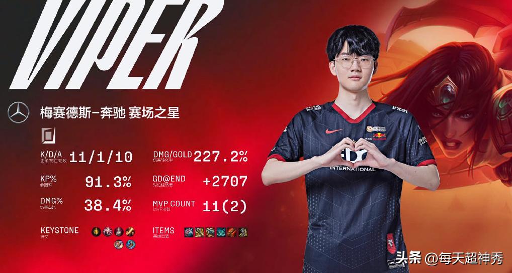 Summit Aoun becomes a breakthrough, EDG doubles FPX, Letme supports Jiejie - iNEWS