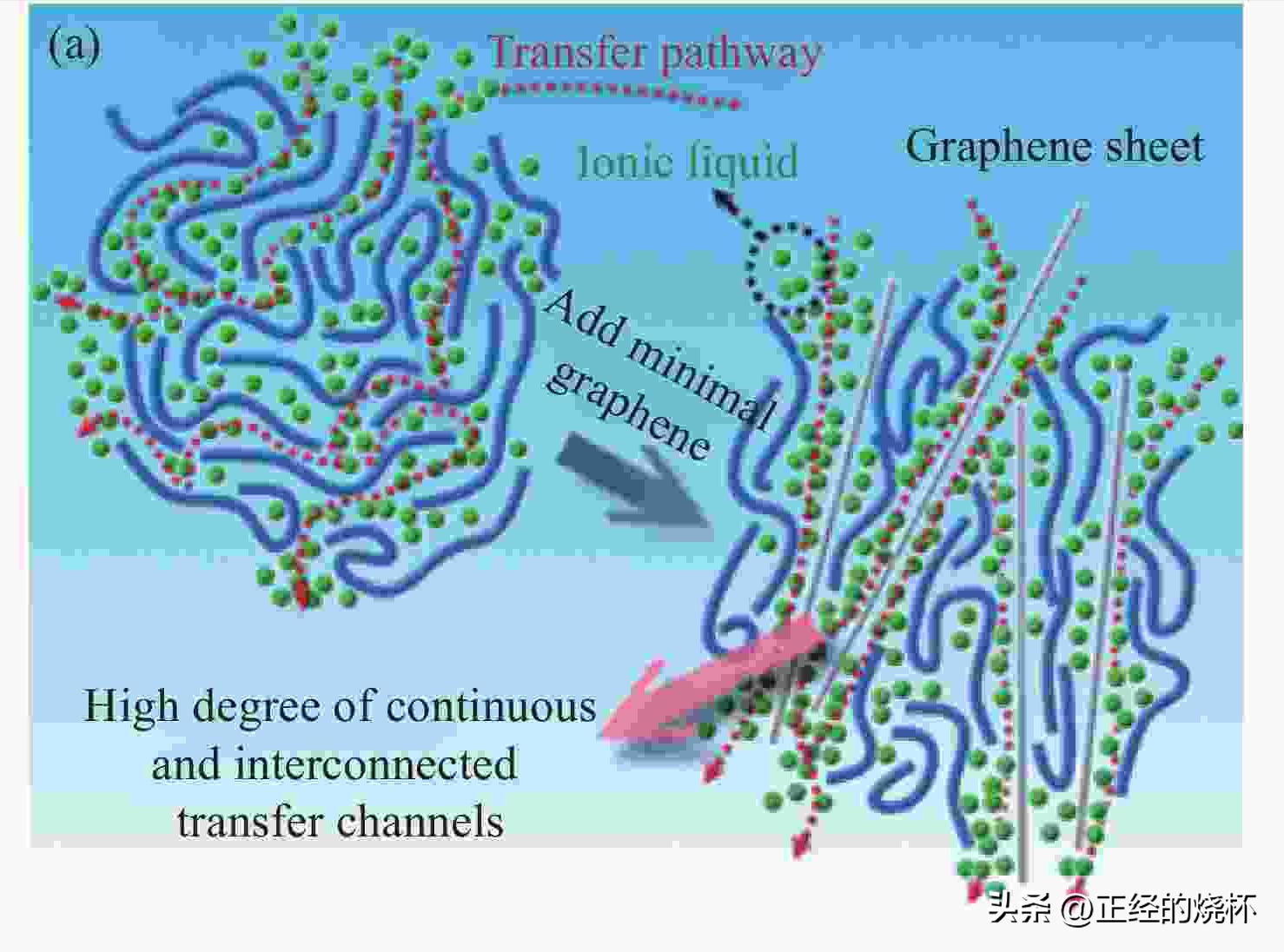 Graphene, when used in polymer composites, how it improves the material ...