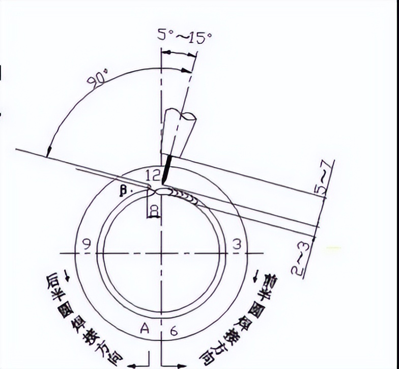 How to operate the full circle welding of 5G tube argon arc welding ...
