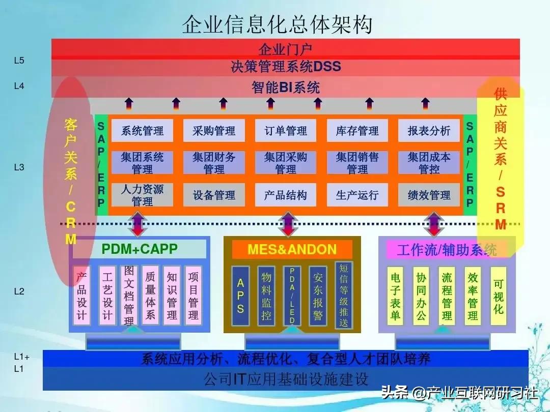 Three Stages of Digital Transformation: Informatization-Digitalization ...