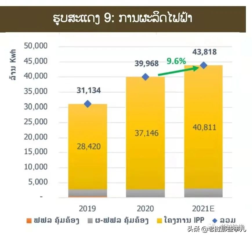 The crazy development of Laos' mining industry has seen an annual ...