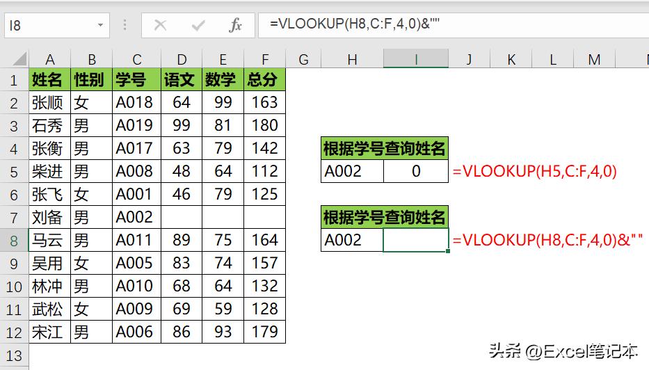 Vlookup Pit Avoidance Guide Inews 