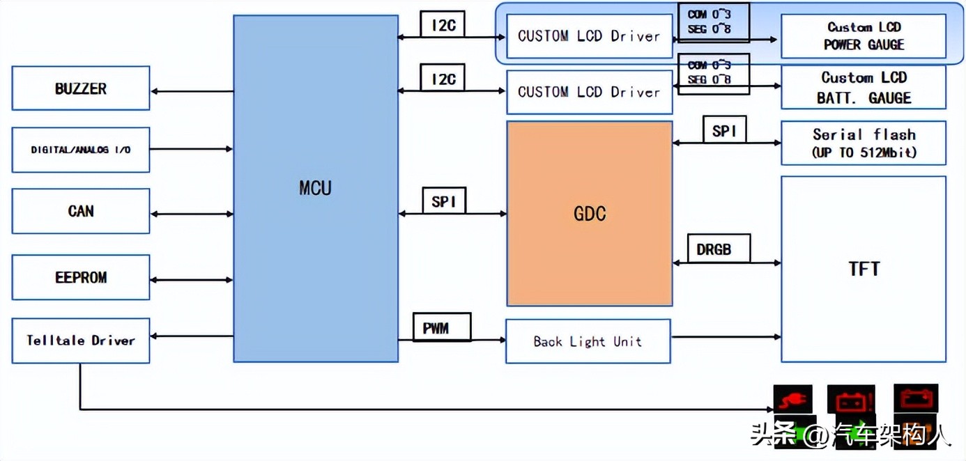 Analysis of Smart Cockpit SOC Chip - iNEWS