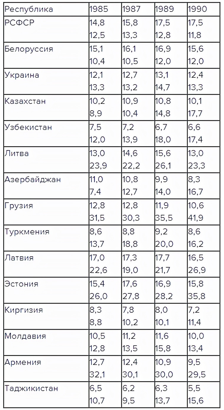 How did Russia benefit from the disintegration of the Soviet Union? - iNEWS