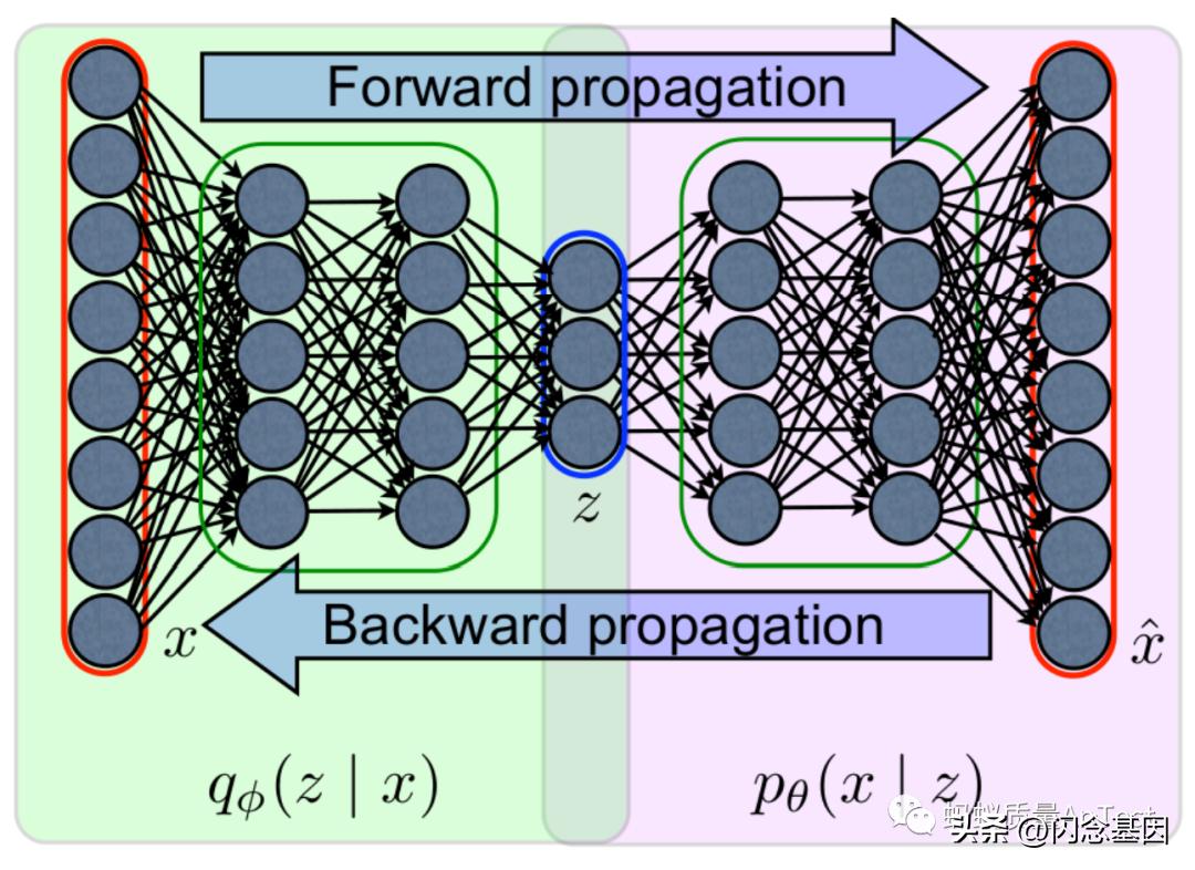 Some classic unsupervised anomaly detection algorithms - iNEWS
