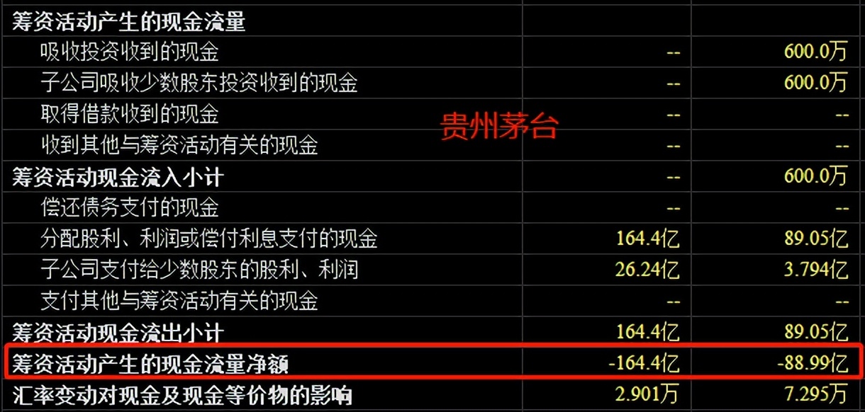Learn these three tricks, stay away from fake stocks - iNEWS