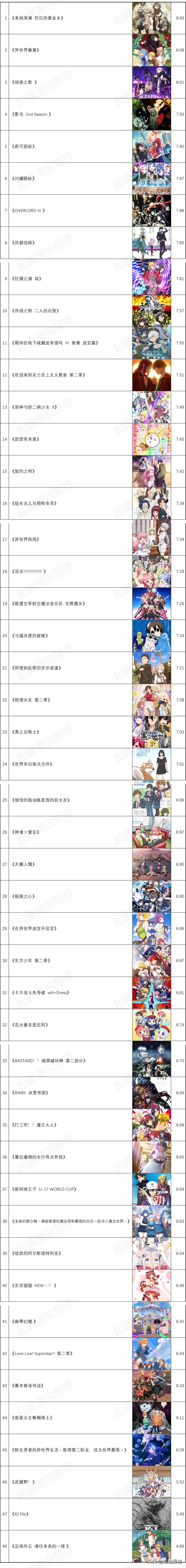 In July 2022, the global ranking list of new animation animations in ...