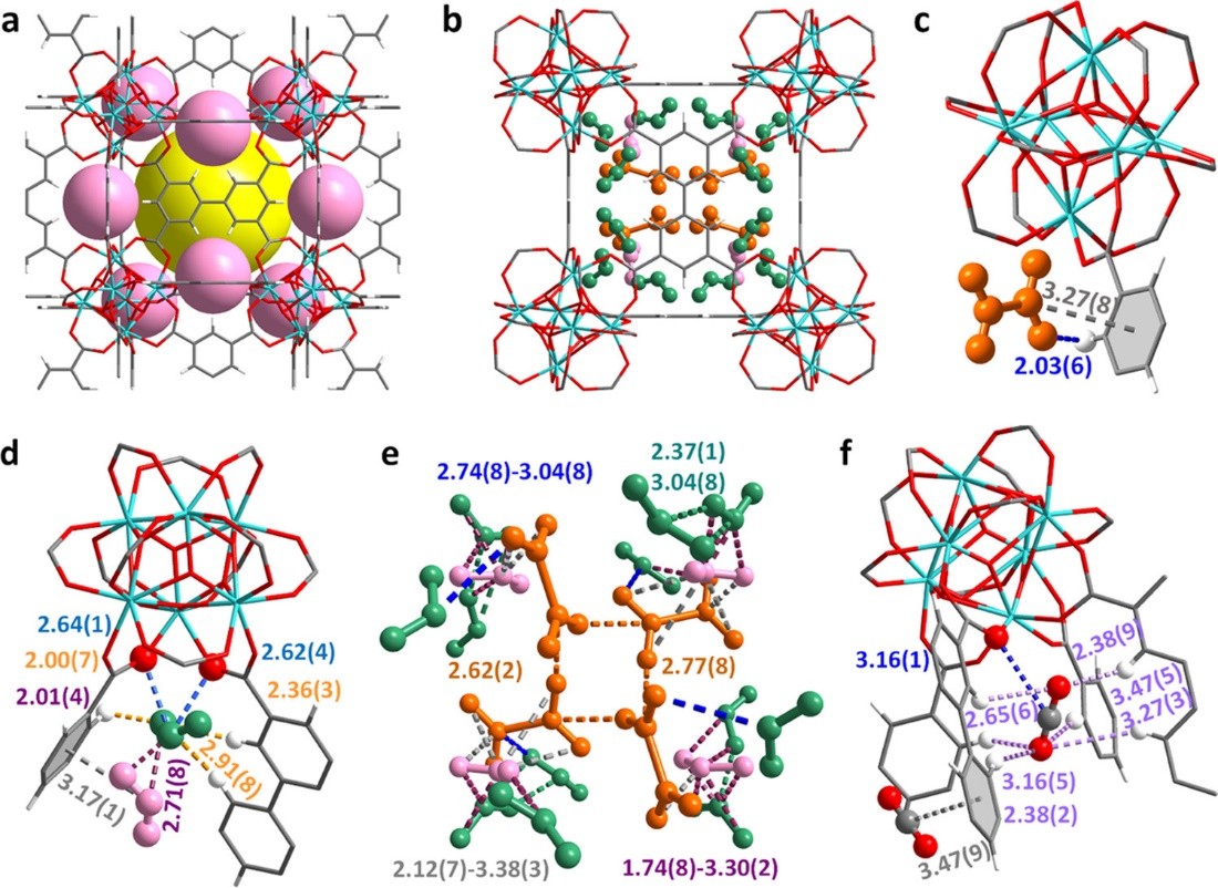MOF-catalyzed nitrogen cycle: production of industrial nitro compounds ...
